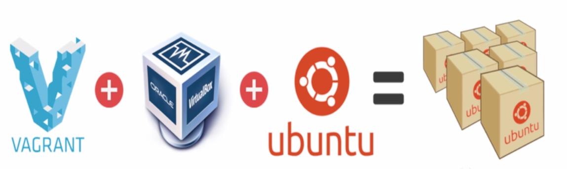 Vagrant+VirtualBox玩转虚拟机_vagrant up后 virtualbox没找到-CSDN博客