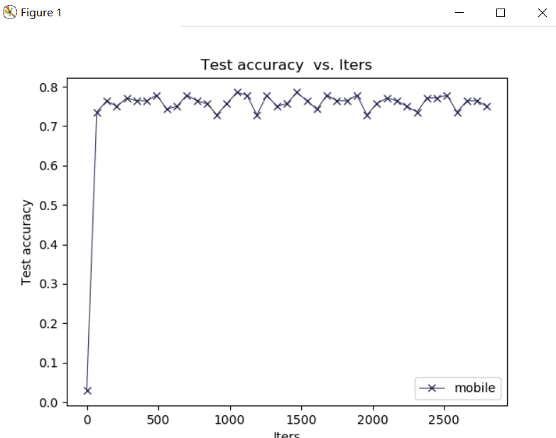 caffe-windows下绘制loss曲线和accuracy曲线_画acc和loss曲线图-CSDN博客