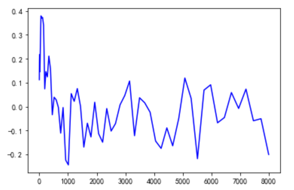 python：savgol_filter的简单使用_python savgol filter-CSDN博客