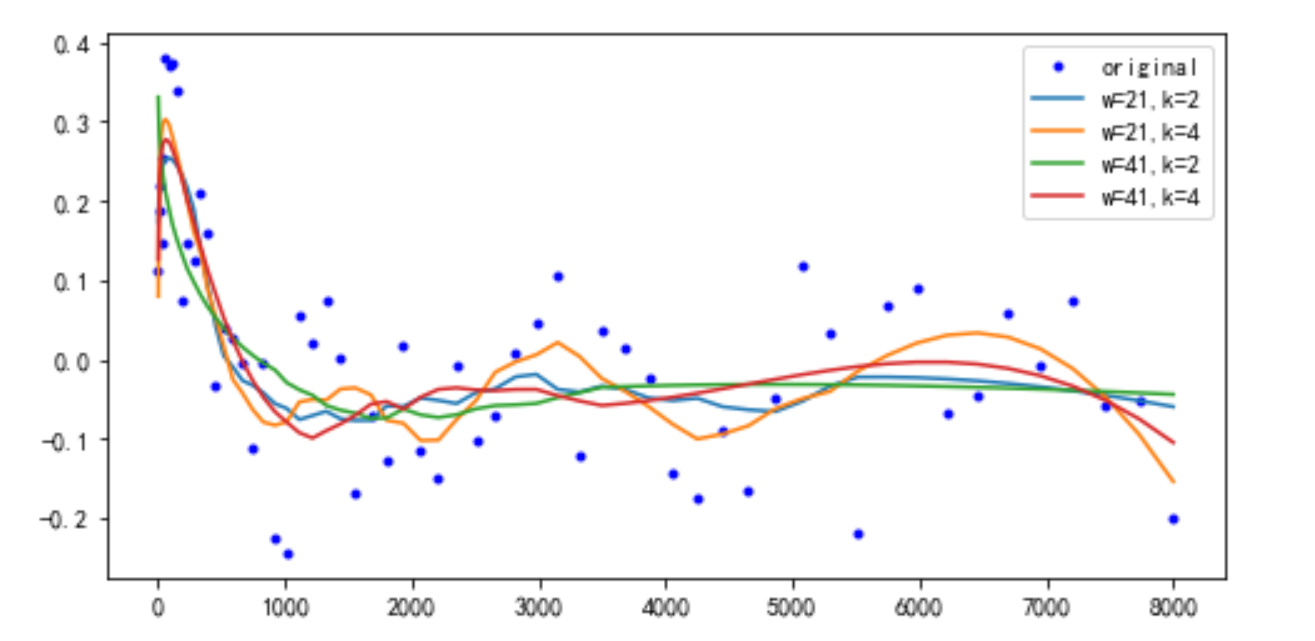 python：savgol_filter的简单使用_python savgol filter-CSDN博客