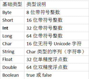 Scala基础语法_头歌scala 基础使用-CSDN博客