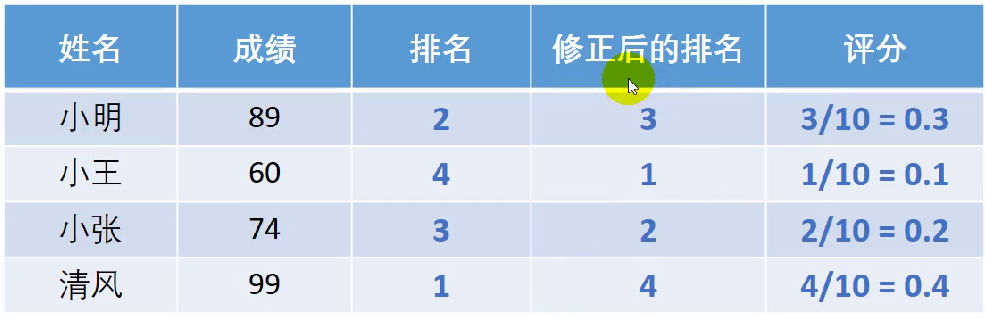 TOPSIS模型原理和MATLAB代码实现_topsis法matlab代码-CSDN博客