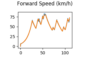 复现CARLA racetrack地图下轨迹跟踪_carla如何复现-CSDN博客