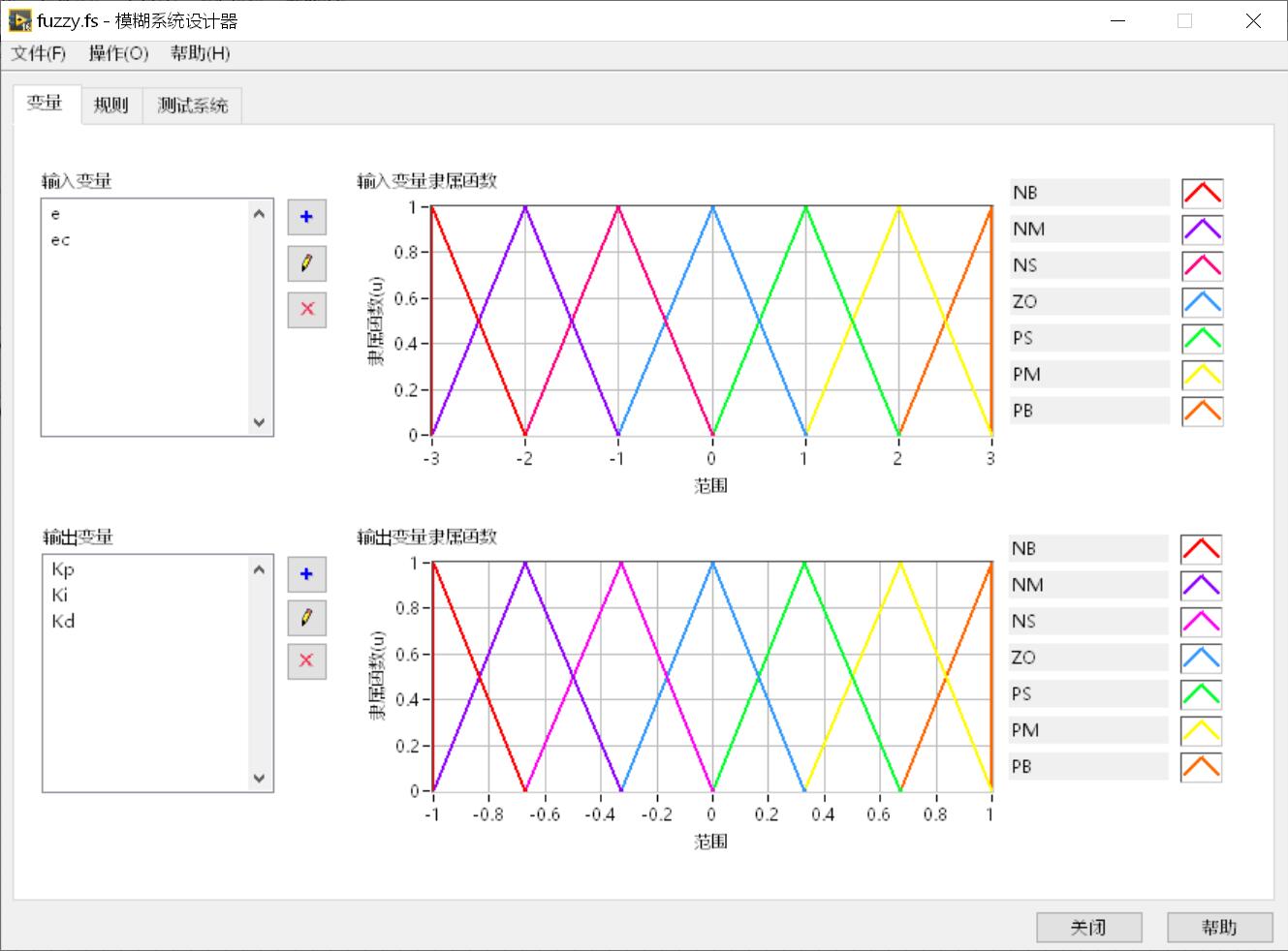 LabVIEW实现模糊PID控制_labview pid-CSDN博客