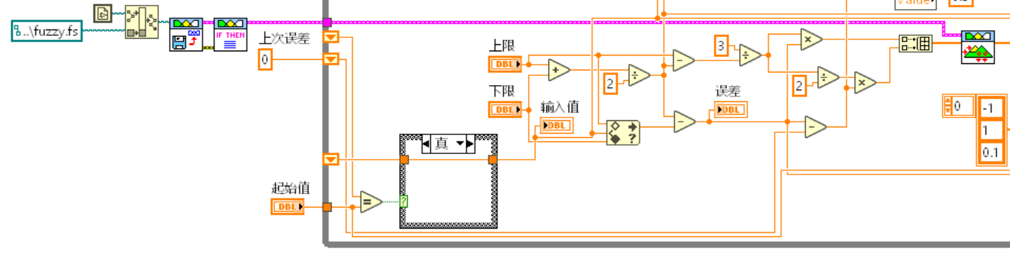 LabVIEW实现模糊PID控制_labview pid-CSDN博客