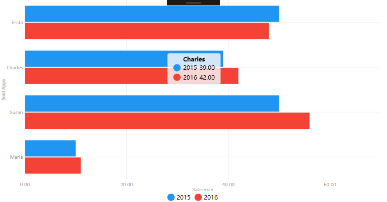WPF编程，Live Charts使用说明（14）——基本行图_livecharts rowseries-CSDN博客