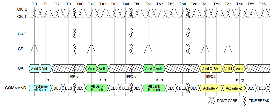 LPDDR4协议规范之 （六）刷新_lpddr4 trefi-CSDN博客