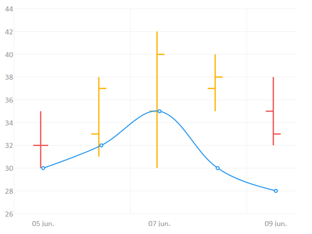 WPF编程，Live Charts使用说明（19）——开高低收系列图_livecharts ohlc-CSDN博客