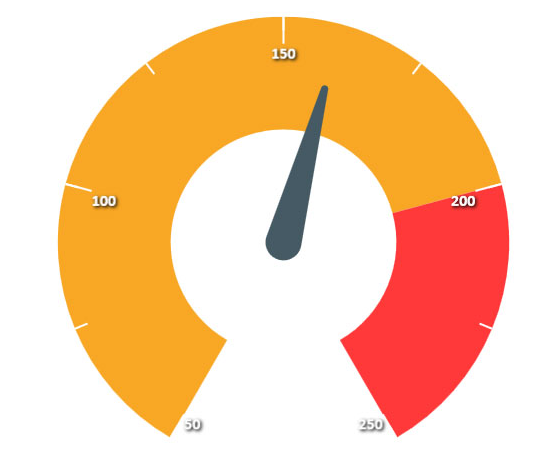 Wpf编程，live Charts使用说明（21）——仪表图 Livecharts Angulargauge Csdn博客