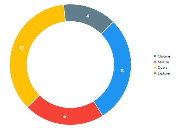 WPF编程，Live Charts使用说明（26）——环图_wpf 圆环饼图-CSDN博客