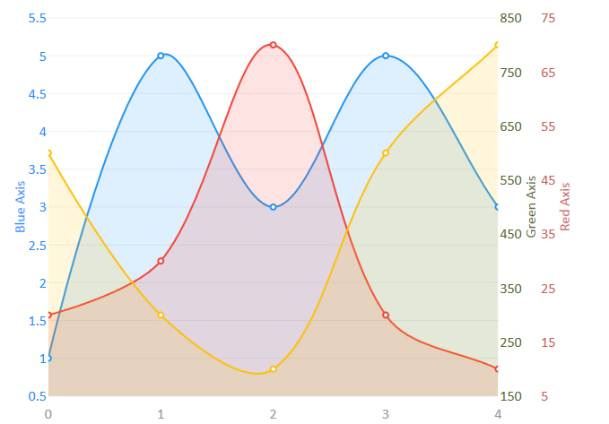 WPF编程，Live Charts使用说明（28）——多轴混合_wpf livechart scalesxat-CSDN博客