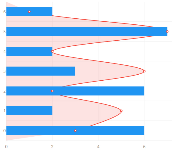 WPF编程，Live Charts使用说明（29）——反转坐标系_wpf livecharts 柱状图 横坐标纵坐标切换-CSDN博客
