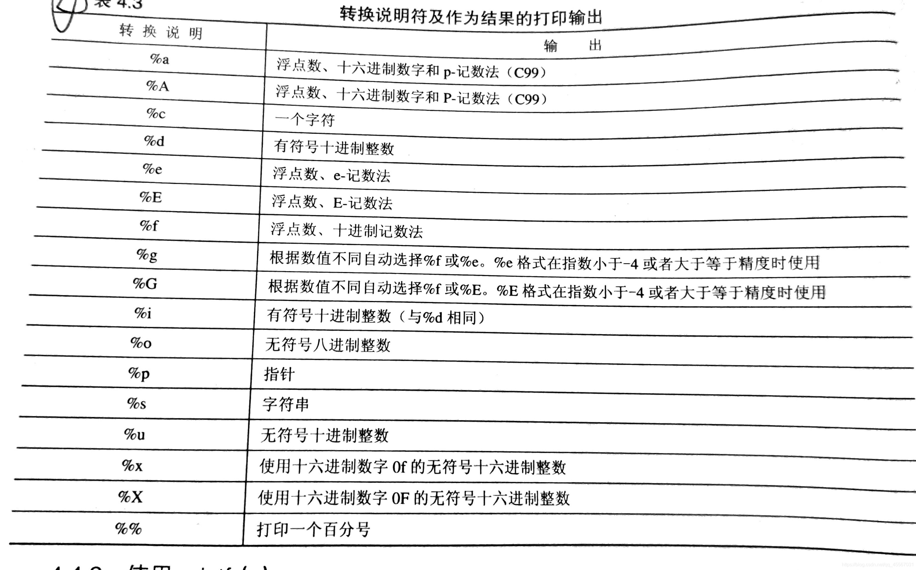 C语言中printf和scanf中输出输入类型符号输入输出符号 Csdn博客