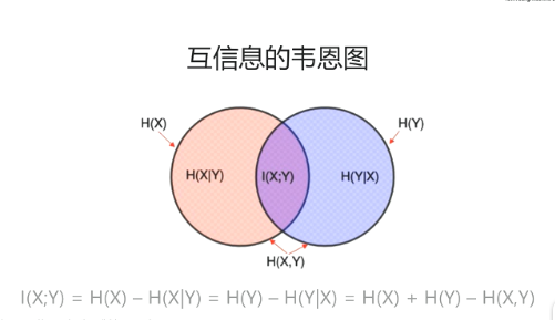 特征选择之互信息（mutual information）算法思想及其python代码实现_互信息法特征选择-CSDN博客