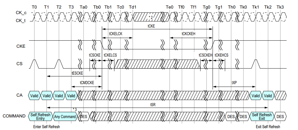 LPDDR4协议规范之 （六）刷新_lpddr4 trefi-CSDN博客