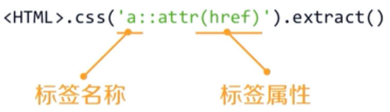 Python网络爬虫Requests库和Scrapy库入门_scrapy和requests-CSDN博客