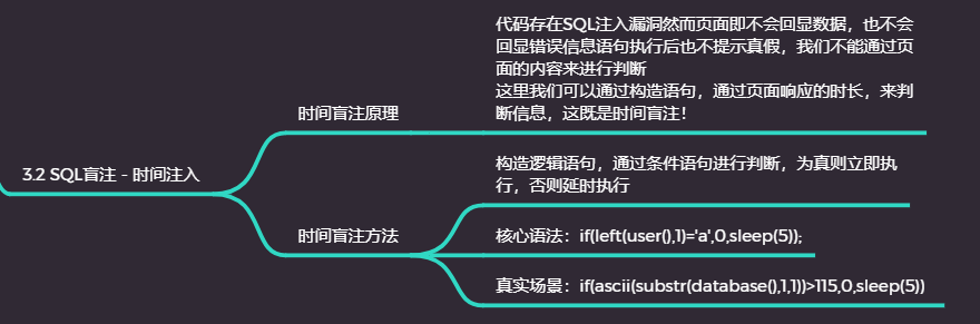 32 Sql盲注－时间注入 Sql注入python脚本自动打印数据库信息python内运行sql语句时时间输入 Csdn博客