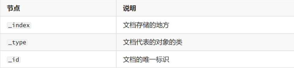 Elastic Stack——Elastic Stack简介和Elasticsearch核心详解_elasticstack和elasticsearch-CSDN博客