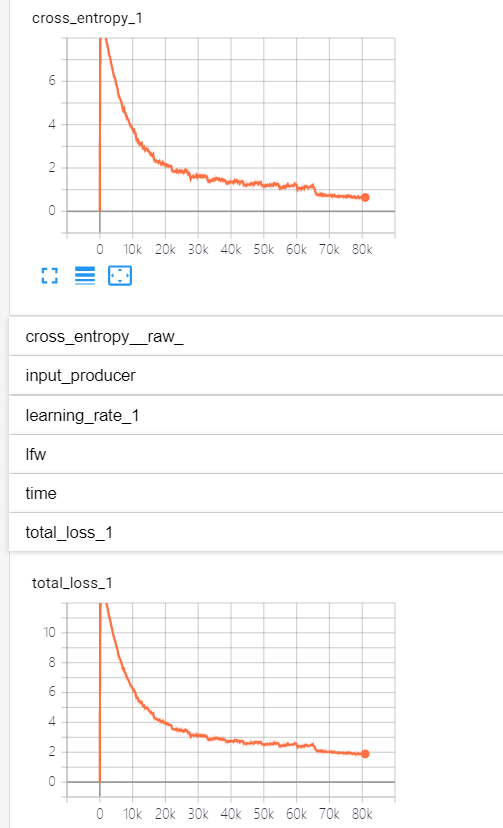 facenet专题1：windows下使用train_sotfmax.py训练人脸识别模型_casia-webface下载-CSDN博客