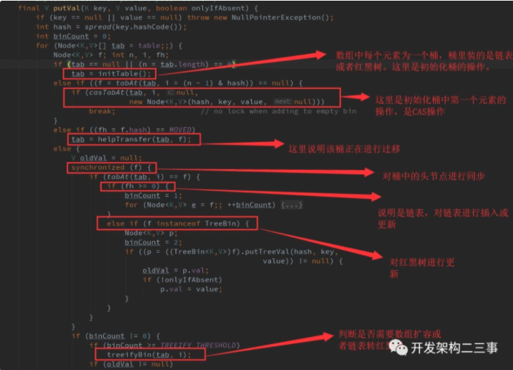 硬核讲解JDK1.8的ConcurrentHashMap为何放弃分段锁改用CAS + synchronized ...