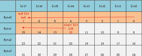 Motorola_MSB_LSB_motorola lsb-CSDN博客