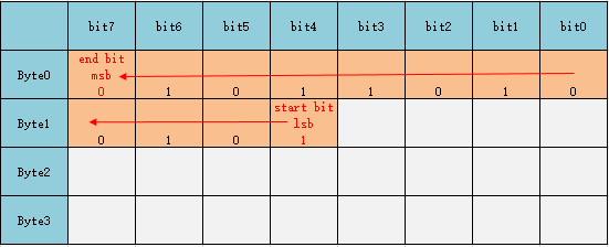 Motorola_MSB_LSB_motorola lsb-CSDN博客
