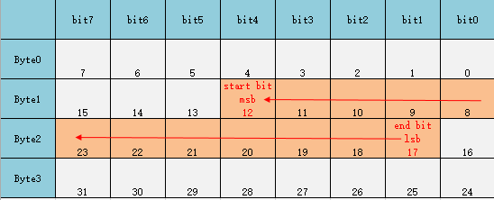 Motorola_MSB_LSB_motorola lsb-CSDN博客