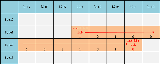 Motorola_MSB_LSB_motorola lsb-CSDN博客
