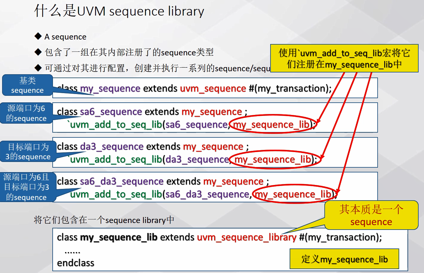 UVM——Callback机制（作用、使用步骤实例） - 程序员大本营