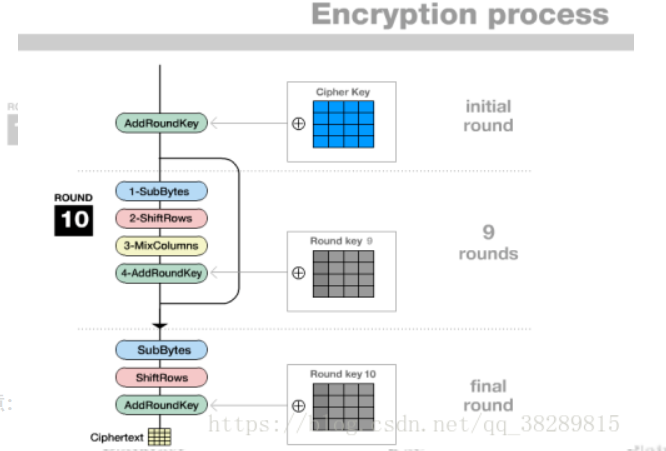 AES加密过程详解-CSDN博客