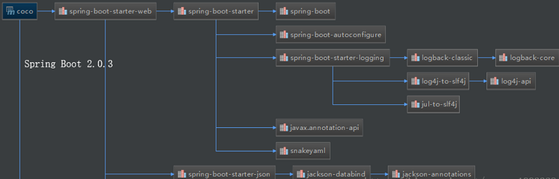 Spring Boot 2.x 日志配置 与集成 Logback 日志框架_logback访问端点-CSDN博客