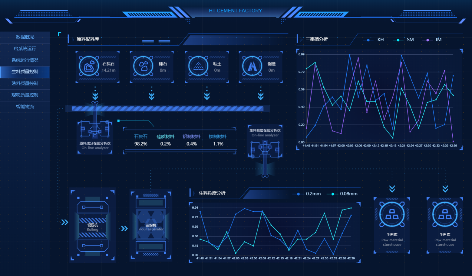 基于Web组态软件(HT for Web)实现水泥工厂数据可视化系统-CSDN博客