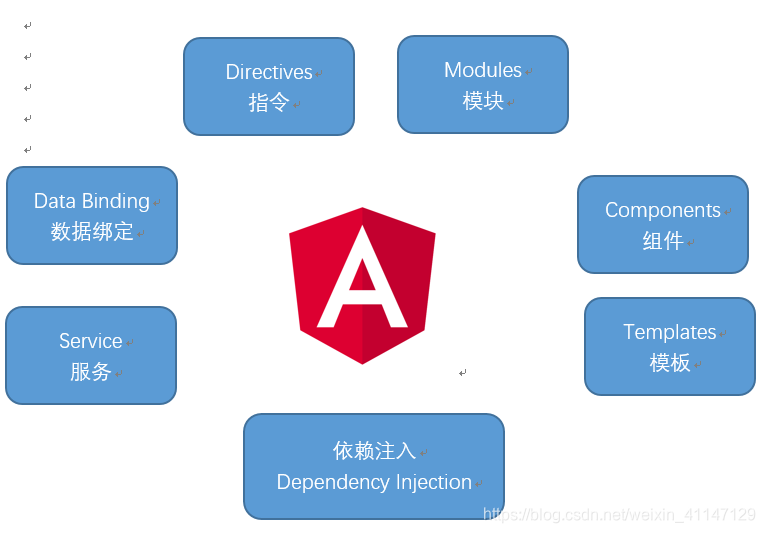 Angular模块与组件的创建和使用,子父组件使用:传递参数和显示if App Content Search Is An Angular Component T Csdn博客 3107
