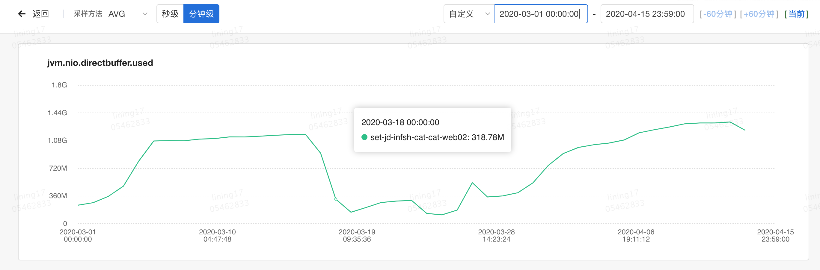 DirectByteBuffer 堆外内存高引起G1 gc cpu load高 || cpu busy_direct直接内存导致cpu高-CSDN博客