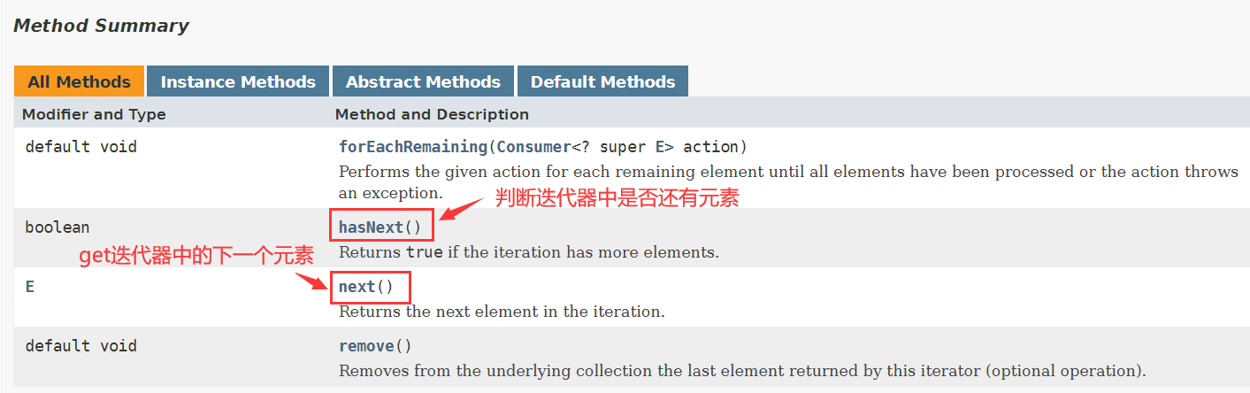 Leetcode经典算法题目二（树、排序、查找、动态规划、回溯、贪心） 飞行的小猪的博客 Csdn博客
