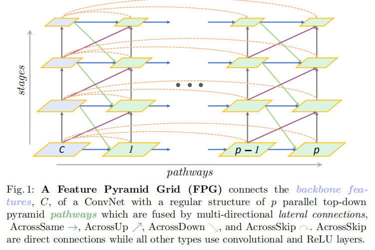 Feature Pyramid Grids论文解读-CSDN博客