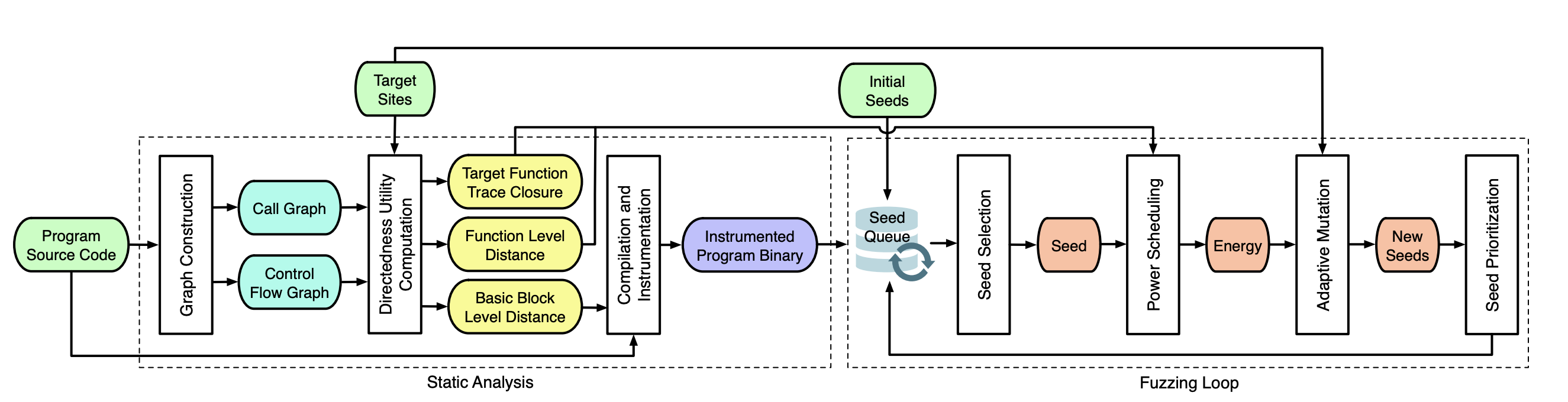 Hawkeye：定向灰盒模糊测试技术_greybox fuzzing-CSDN博客