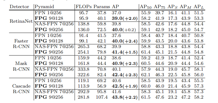 Feature Pyramid Grids论文解读-CSDN博客