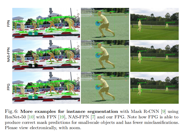 Feature Pyramid Grids论文解读-CSDN博客
