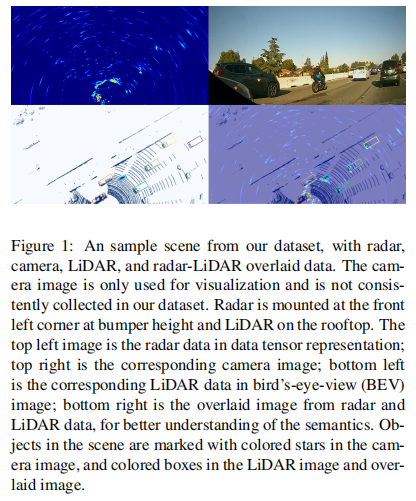 【论文阅读】Probabilistic Orientated Object Detection in Automotive Radar ...