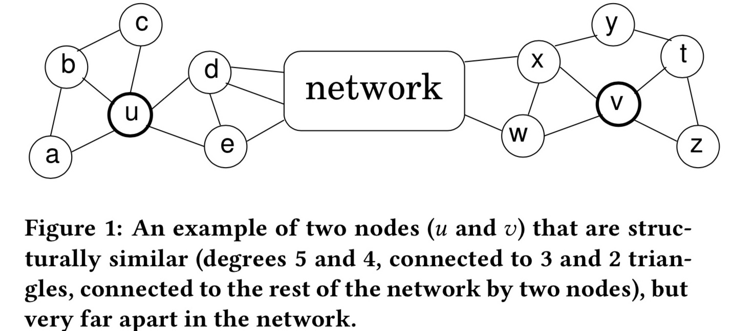 图上的机器学习系列-聊聊struc2vec-CSDN博客