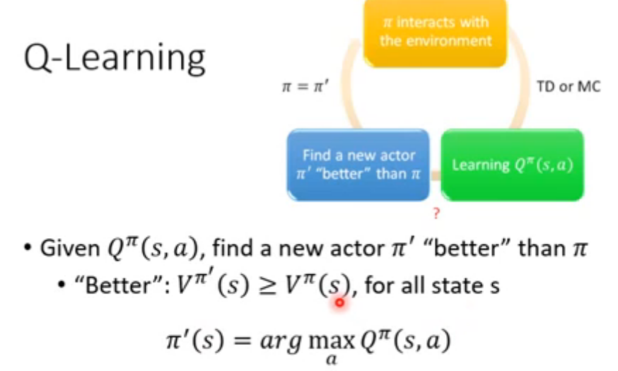 强化学习——（3）Q-Learning_强化学习reward值-CSDN博客