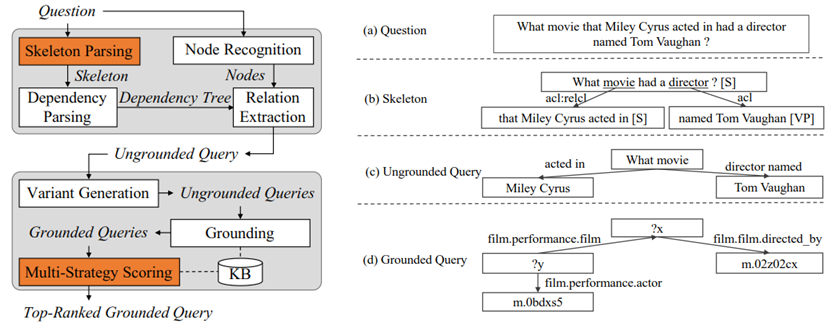 KBQA: 趋势浅谈_kbqa发展趋势-CSDN博客