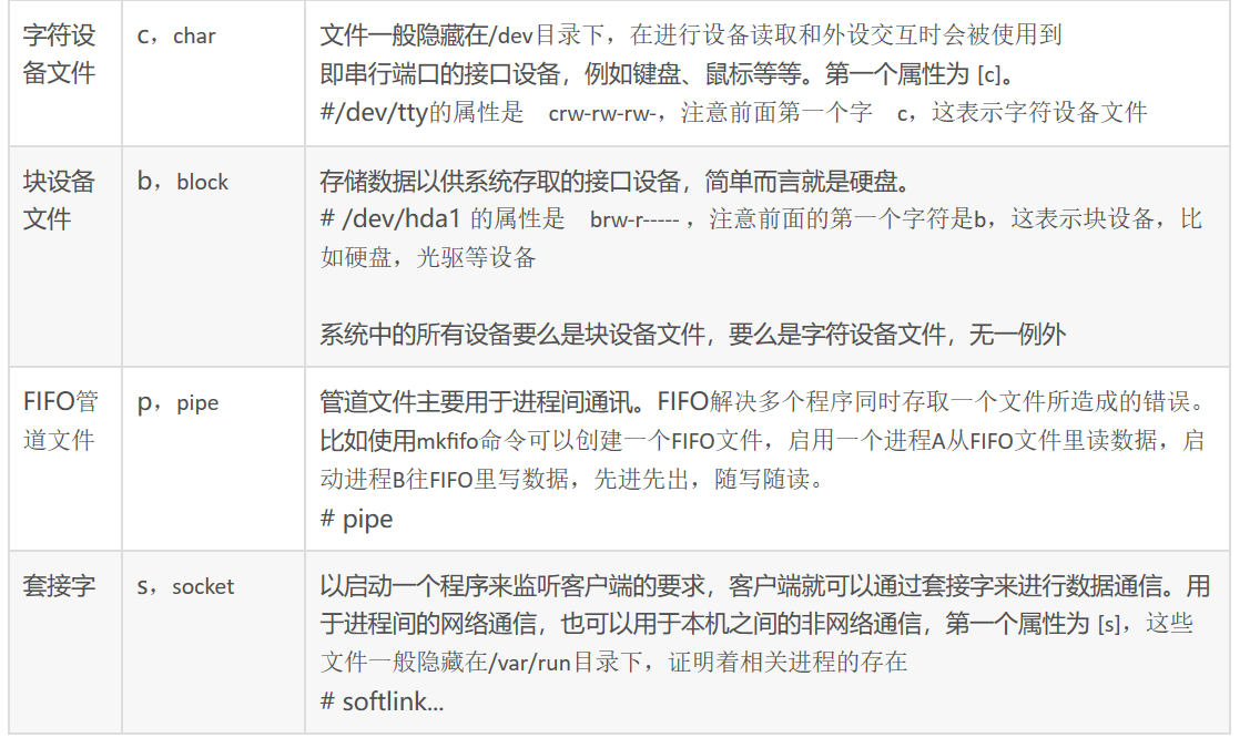 什么是句柄和文件描述符 Csdn博客 