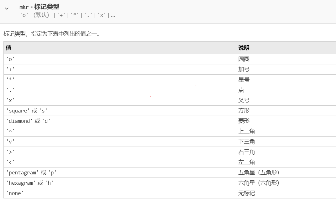 Matlab——常用函数的用法总结(部分直接摘自mathwork，持续更新)_matlab math-CSDN博客