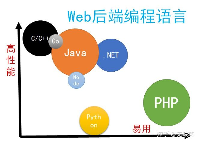 编程语言 强弱动静态类型 整理 源码巴士 