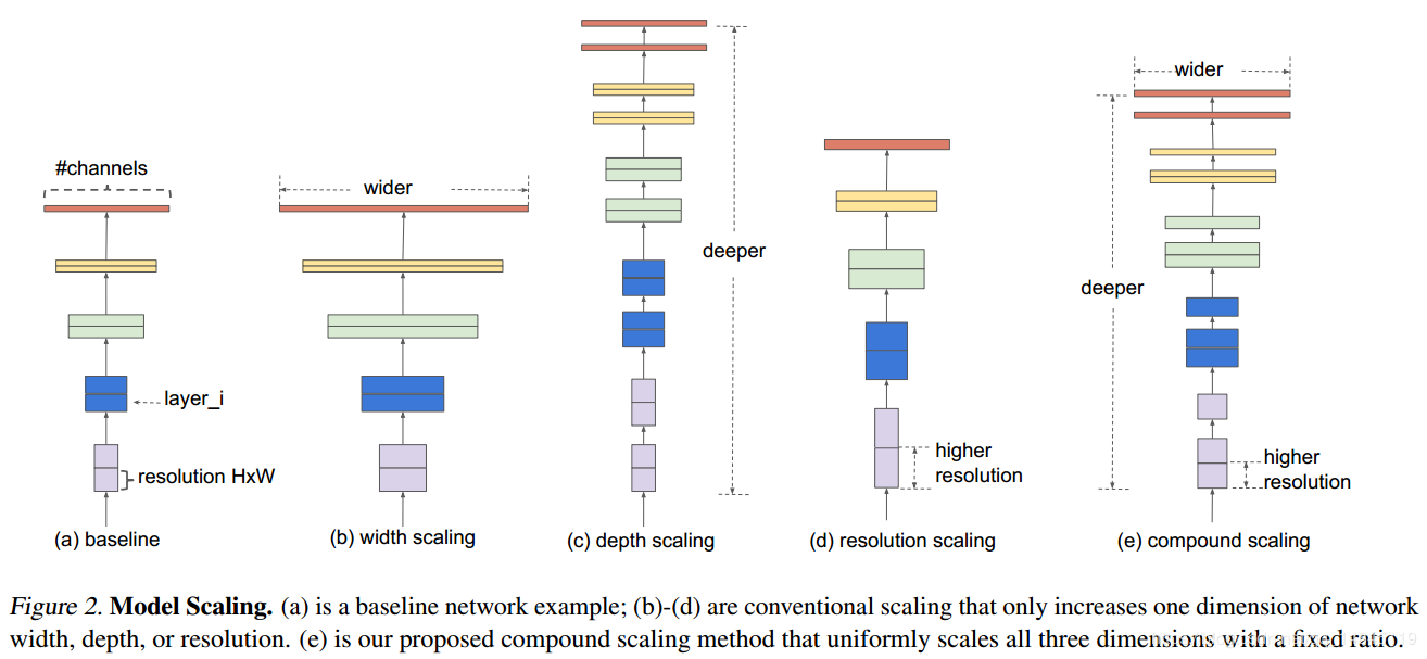 Efficientdet学习笔记 --- EfficientDet: Scalable and Efficient Object Detection_efficientde代码-CSDN博客