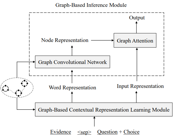 KBQA: 趋势浅谈_kbqa发展趋势-CSDN博客