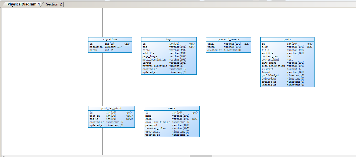 PowerDesigner以WORD格式导出Mysql数据表（含清单、表字段、注释）等_powerdesigner导出表结构文档-CSDN博客