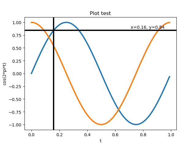 Python Matplotlib 显示类似matlab的数据游标python Plot上的数据游标线 Csdn博客